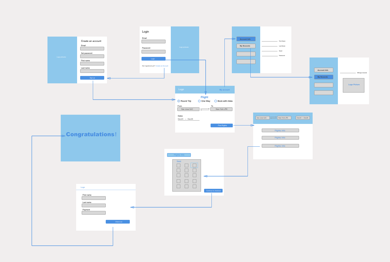 GitHub - gopinathsjsu/The-3-person-team: team-project-group-4 created by GitHub Classroom