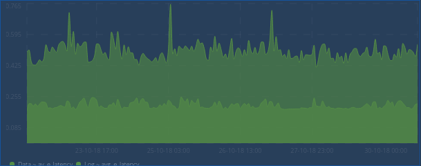 Bars Not Supportedrendering On A Composedchart That Uses Multiseries · Issue 1863 · Recharts
