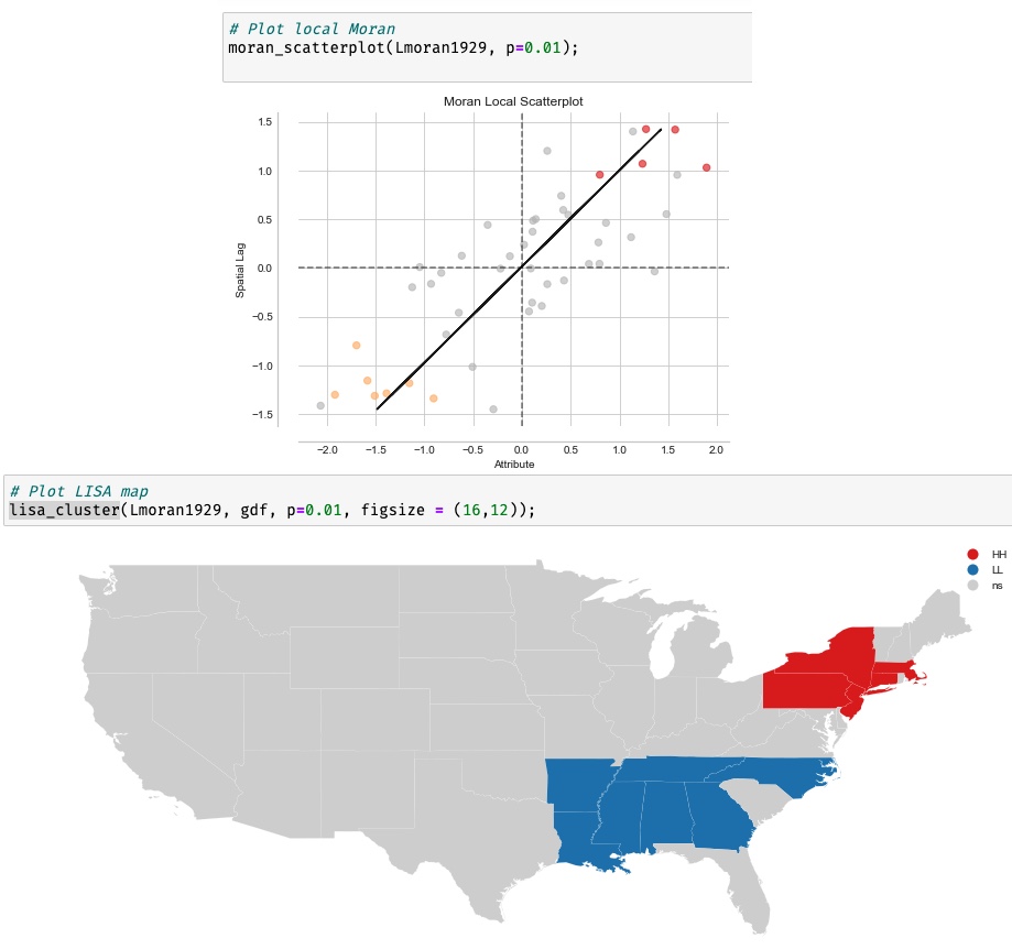 Inconsistent colors for `moran_scatterplot` and `lisa_cluster` when p values are small · Issue ...