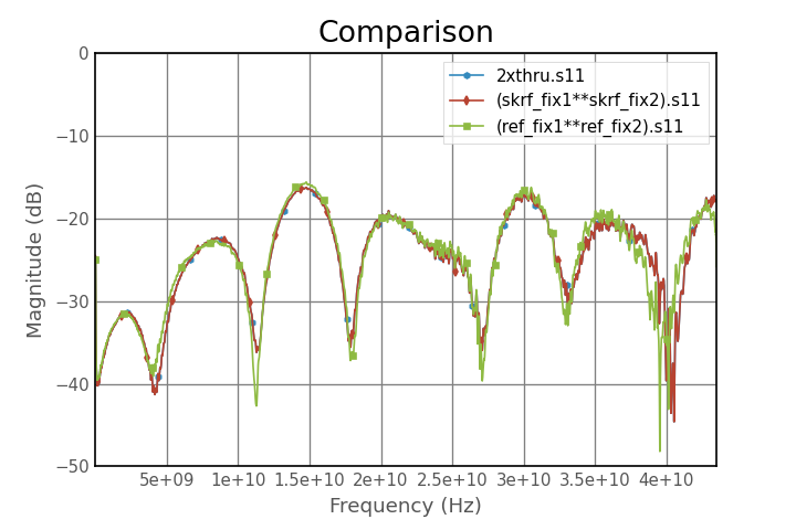 Implementation of IEEE P370 De-embedding Method into De-embedding Class in Scikit-RF? · Issue ...