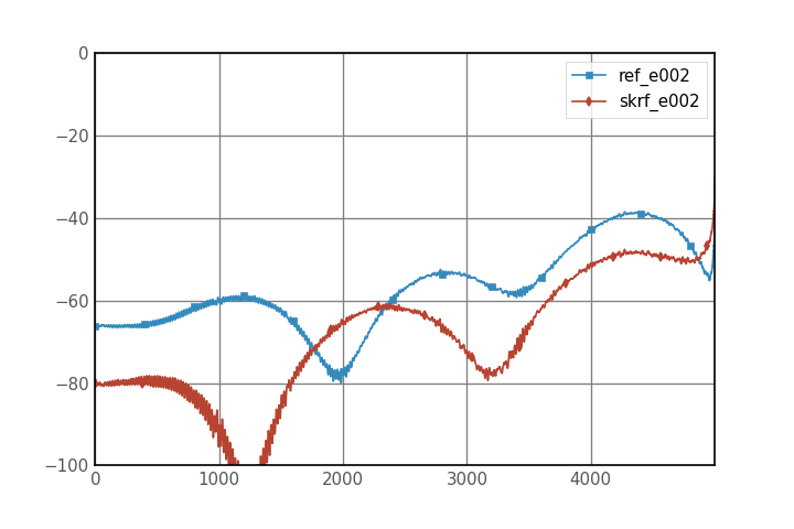 Implementation of IEEE P370 De-embedding Method into De-embedding Class in Scikit-RF? · Issue ...