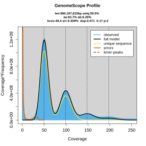 misassembly in some chromosomes · Issue #328 · chhylp123/hifiasm · GitHub