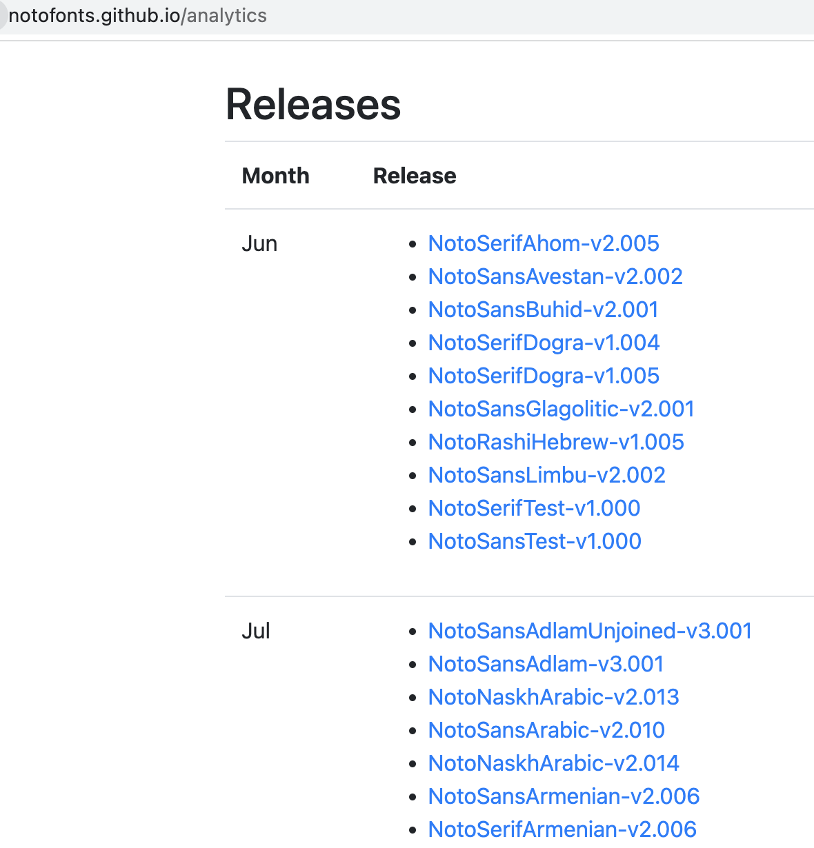 /analytics add folding to release months (and years) · Issue #7 · notofonts/notofonts.github.io ...