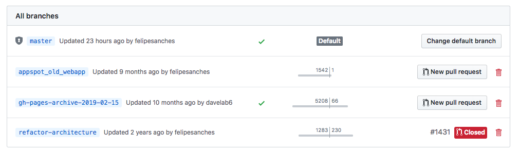 github pages branch has been blocking clean merges of pull requests · Issue #2283 · fonttools ...