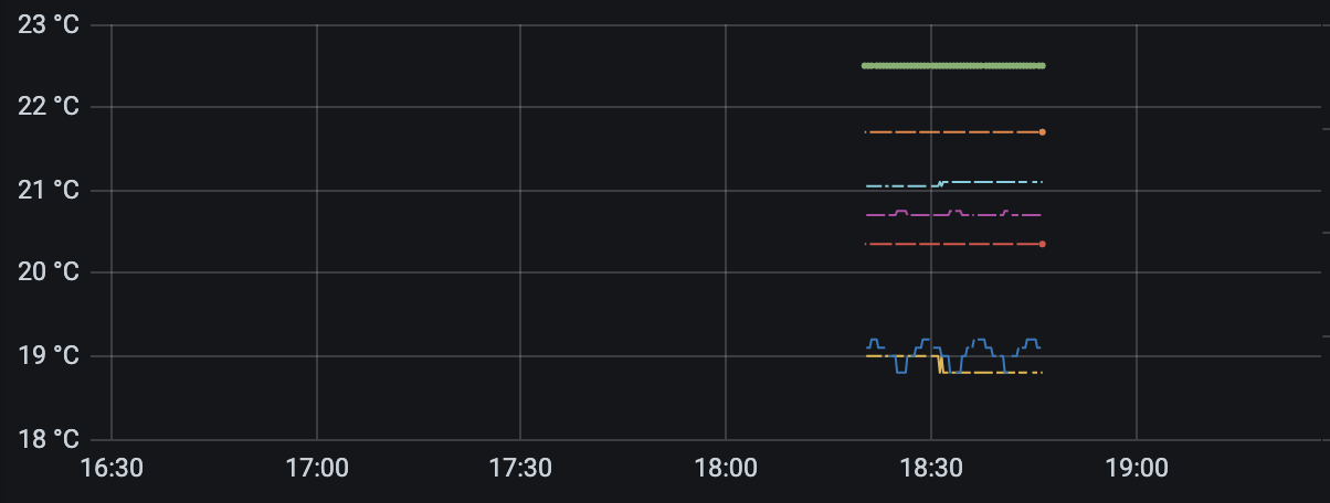 InfluxDB format stops working after a while · Issue #1391 · merbanan/rtl_433 · GitHub