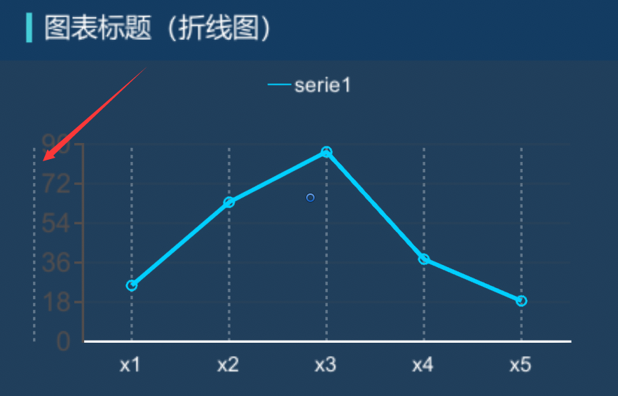 折线图显示SplitLine左侧多出一列 · Issue #181 · XCharts-Team/XCharts · GitHub
