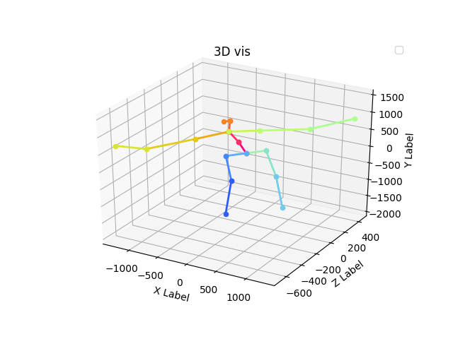 How to visualize the 3d skeleton? · Issue #15 · mks0601/3DMPPE_POSENET ...