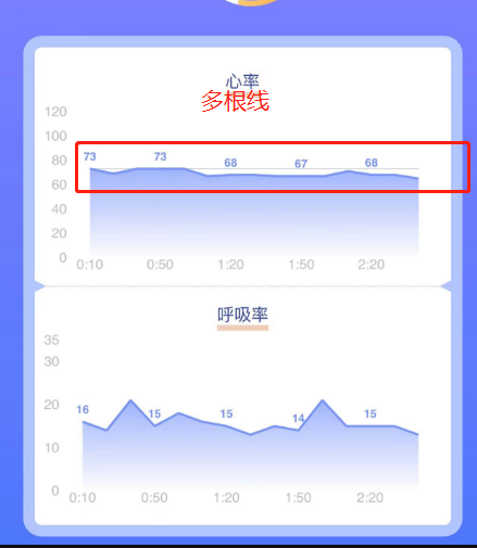 [Bug] IOS 上会多了一根横线 折线图 雷达图都有这个问题 · Issue #18679 · apache/echarts · GitHub