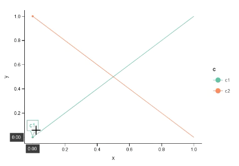 Tooltips not working for geom_segment() · Issue #296 · JetBrains/lets-plot · GitHub