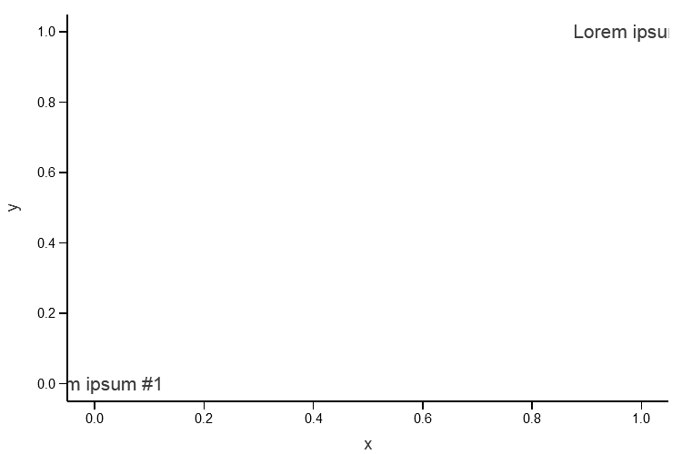Geom Text Labels Do Not Fit Plot Boundaries · Issue 339 · Jetbrains Lets Plot · Github