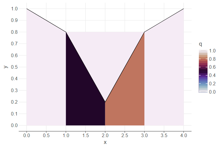 Area ridges: fill overlaps geometry borders when colors are repeated · Issue #674 · JetBrains ...