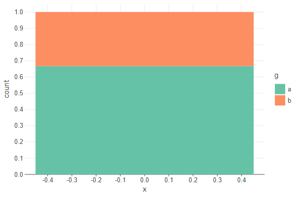 ylim() crops plot when position='fill' · Issue #703 · JetBrains/lets-plot · GitHub