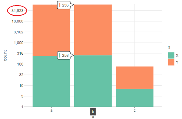 geom_bar: aes 'fill' and trans 'log10' break y scale · Issue #704 · JetBrains/lets-plot · GitHub