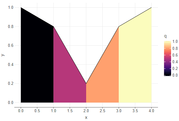 Area ridges: fill overlaps geometry borders when colors are repeated · Issue #674 · JetBrains ...
