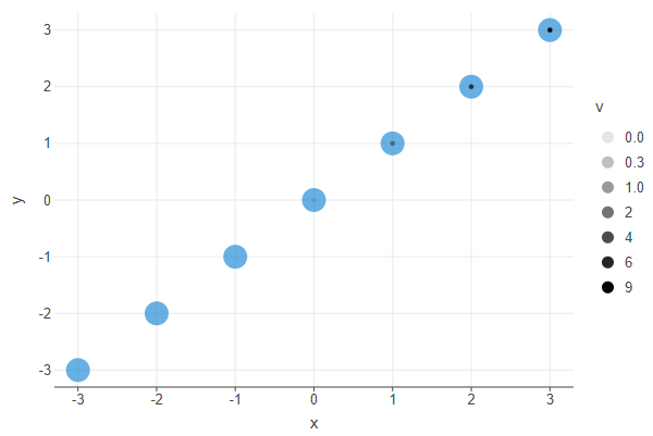 scale_alpha: conflict of constant and mapped values of alpha aesthetic ...