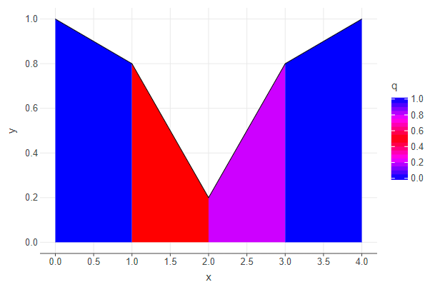 Area ridges: fill overlaps geometry borders when colors are repeated · Issue #674 · JetBrains ...