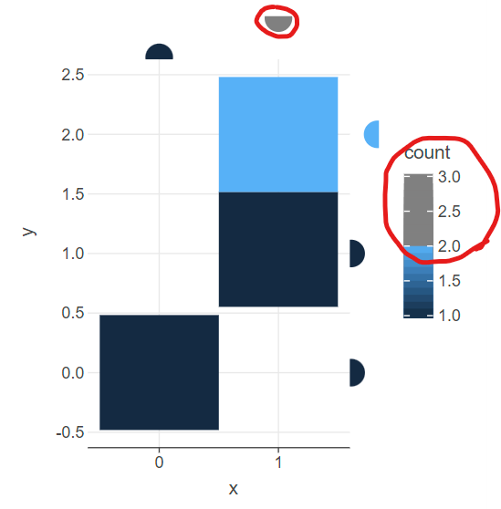 Ggmarginal Broken Coloring · Issue 760 · Jetbrainslets Plot · Github