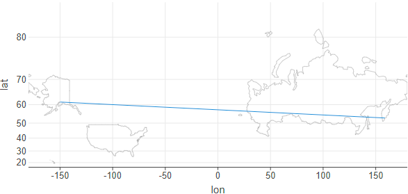 Segment don't want to cross the 180th meridian · Issue #795 · JetBrains/lets-plot · GitHub