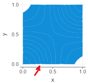 geom_density2df: uneven borders · Issue #941 · JetBrains/lets-plot · GitHub