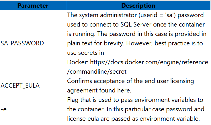 GitHub - lbgnix/docker-for-dotnetcore