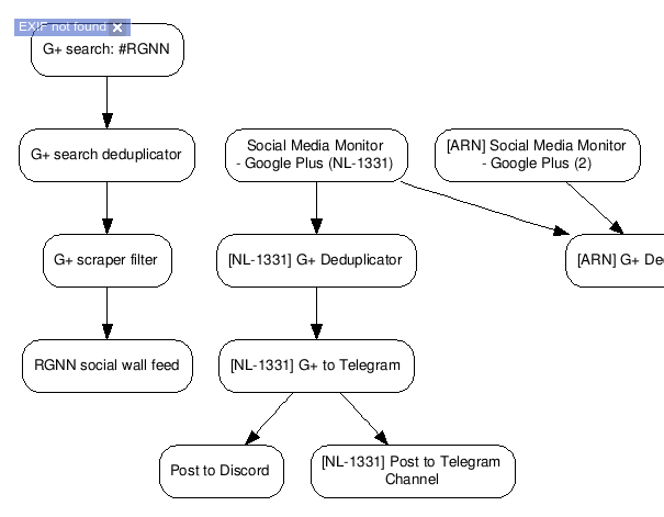 Agent event flow diagram is static · Issue #2241 · huginn/huginn · GitHub