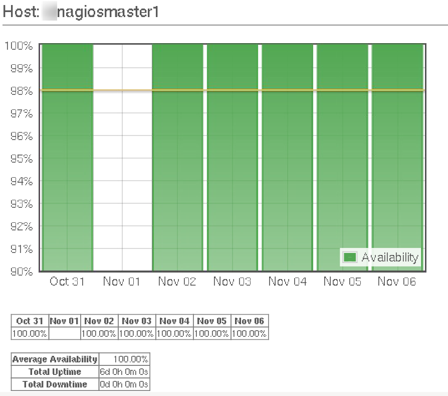 Days Missing In Report · Issue 1209 · Snithruk · Github