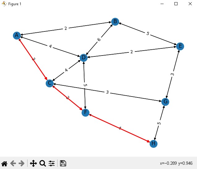 GitHub - baristaner/Dijkstra-s-Algorithm