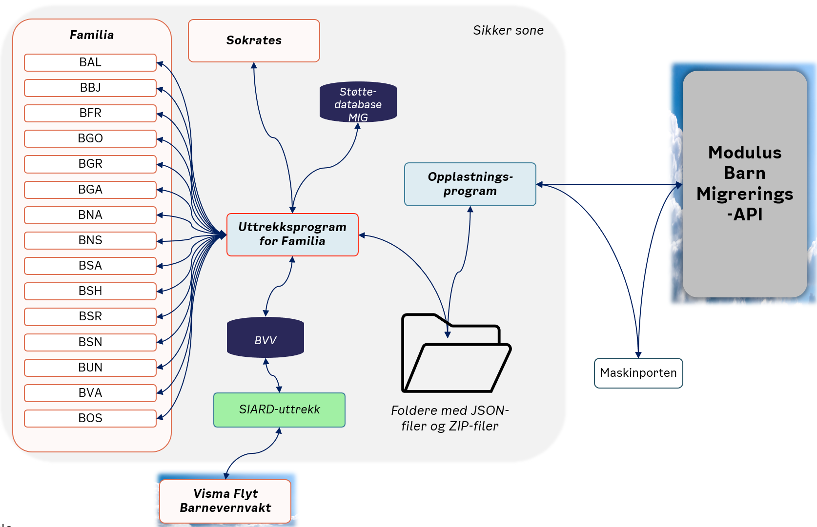 GitHub - oslohel/uttrekk: Utrekk av data fra Familia og Visma Flyt Barnevernvakt