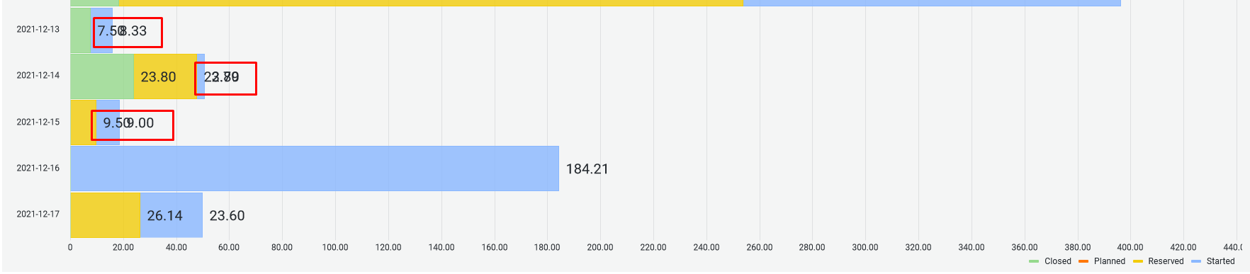 Bar chart overlaping numbers · Issue #42905 · grafana/grafana · GitHub