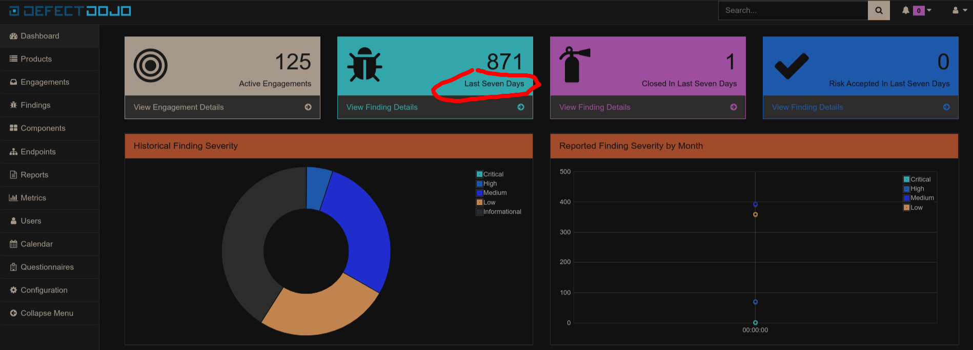 Problems With General Metrics In The Dashboard · Issue 6861 · Defectdojo Django Defectdojo · Github