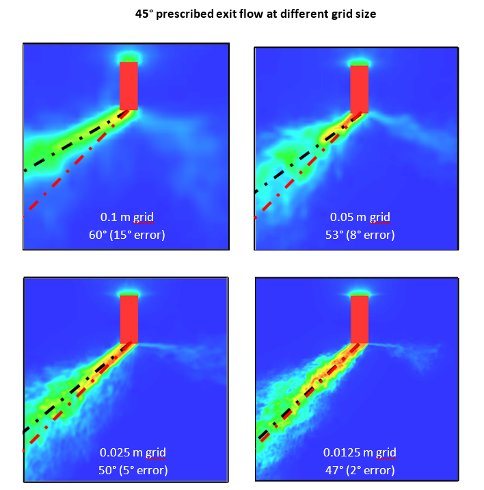 Velocity_angle_45 · Issue #10075 · firemodels/fds · GitHub
