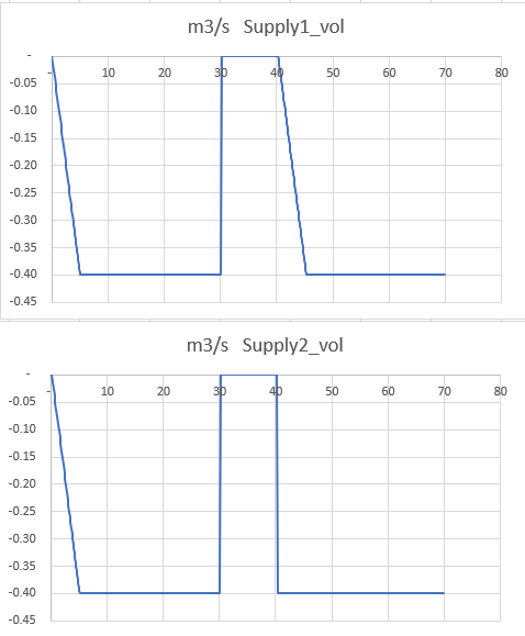 TIMER device output · Issue #11772 · firemodels/fds · GitHub
