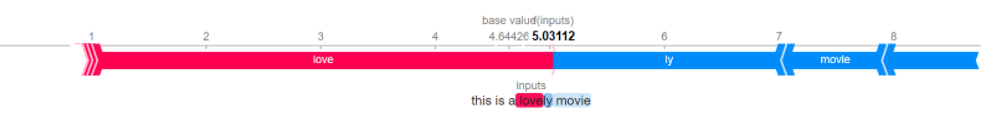 Applying SHAP with custom tokenizer to BERT · Issue #2331 · shap/shap ...