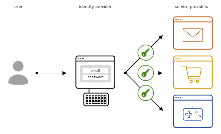 GitHub - jeevanreddym/my-springboot-security