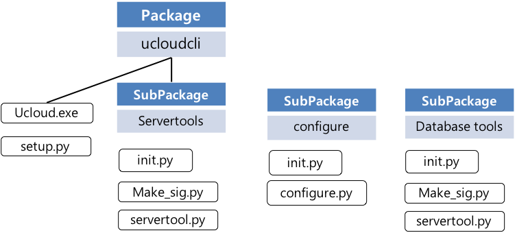 GitHub - seowjin1060/KTcloud-cli: Command Line Interface for KT Cloud