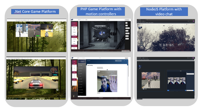 GitHub - kucaantunes/Vel_Interfaces-.NET-core