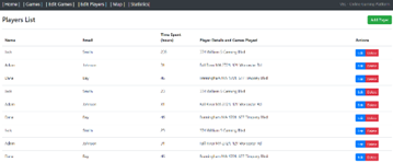 GitHub - kucaantunes/NodeJS-Gaming-Platform-with-Video-Chat
