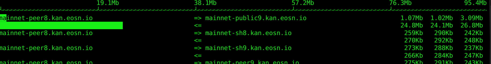 nodeos 1.8.2 takes too much bandwidth at times · Issue #7829 · EOSIO/eos · GitHub