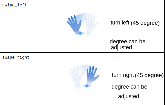 GitHub - ac-optimus/HandGestureControlledRobotF200: Intel Real Sense ...
