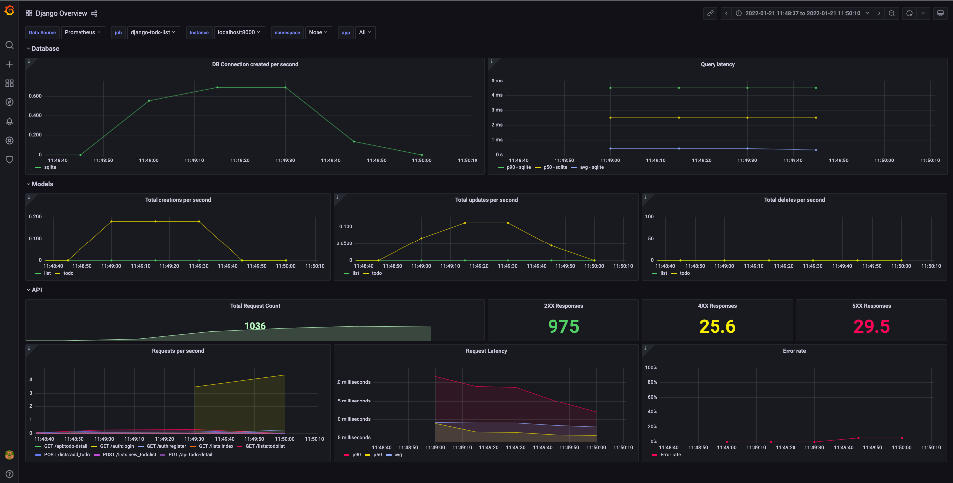 Adding Mixin So Onboarding Exporter Into Grafana Is Easier · Issue 316 · Korfuridjango
