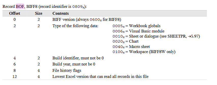 Unable to load XLS file - "Invalid file signature" (CreateReader) / Garbage data (CSV) · Issue ...