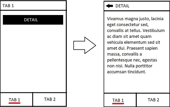 Access Stack Tab From Other Tab · Issue #782 · ionic-team/ionic-v3 · GitHub