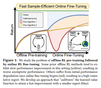 [REQUEST] Adding Cal-QL · Issue #276 · takuseno/d3rlpy · GitHub