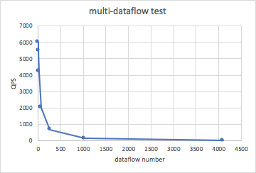 Design Proposal of Timely Scheduler · Issue #208 · TimelyDataflow/timely-dataflow · GitHub