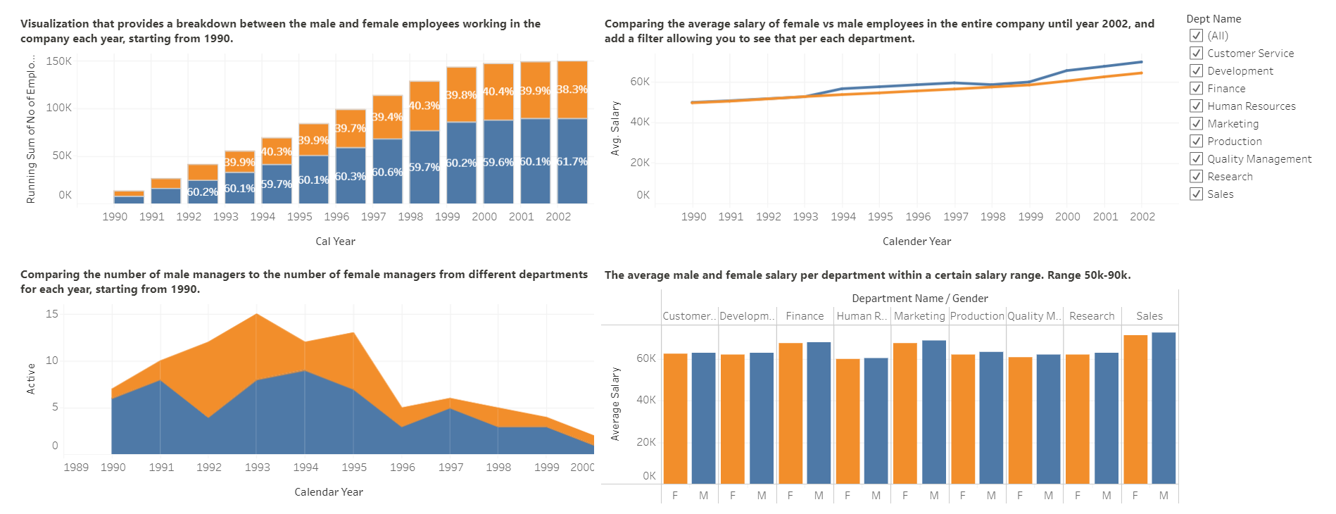 GitHub - RawRapter/Data-Visualization-Projects