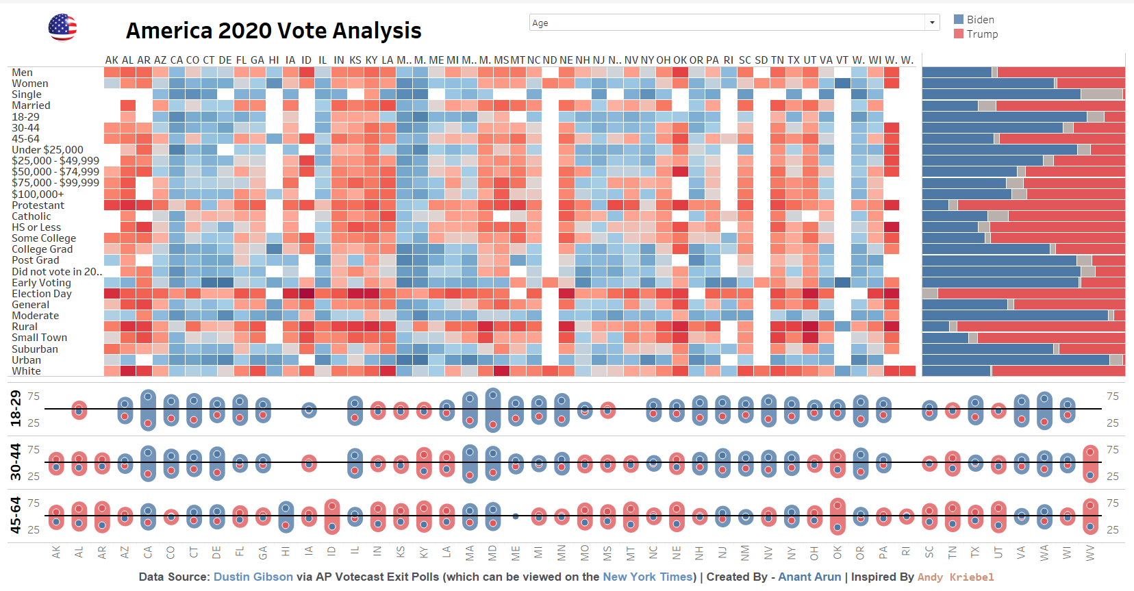 GitHub - RawRapter/Data-Visualization-Projects