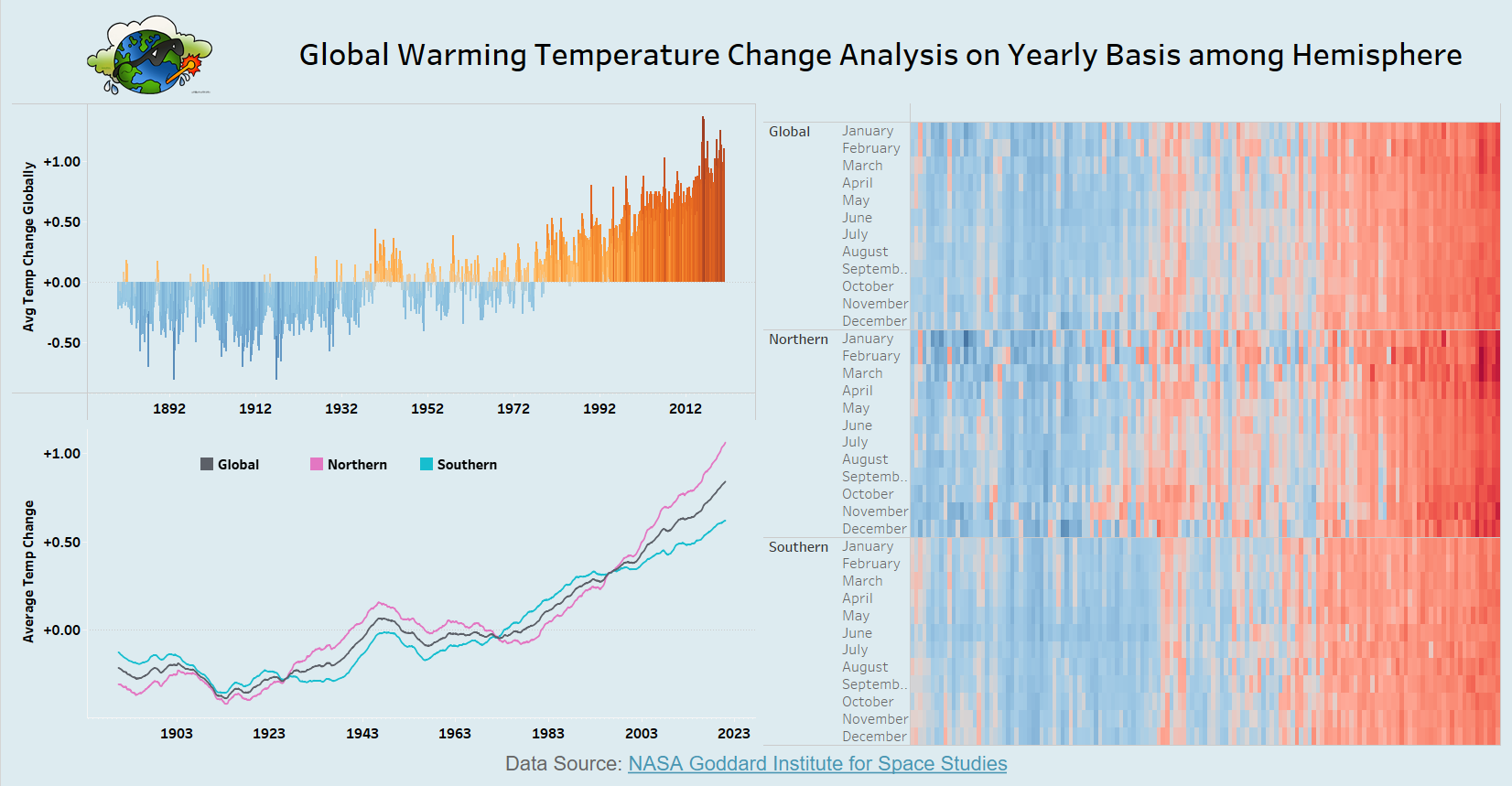 GitHub - RawRapter/Data-Visualization-Projects