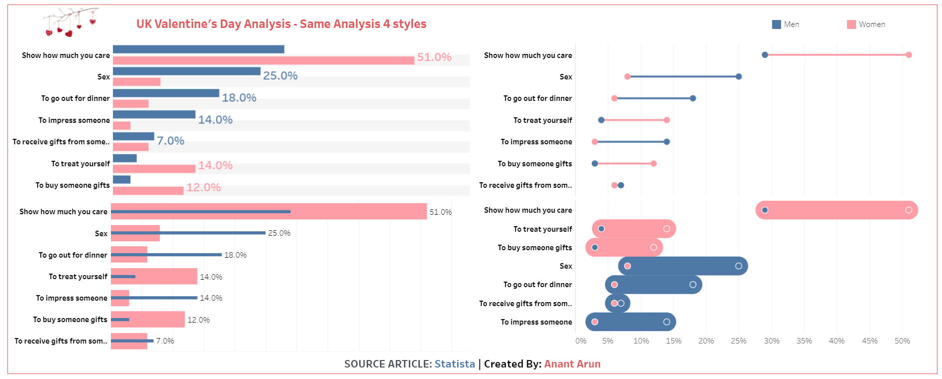 GitHub - RawRapter/Data-Visualization-Projects