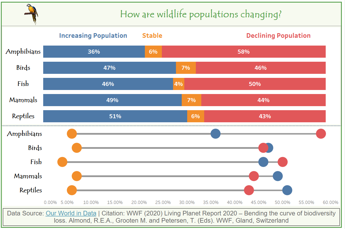 GitHub - RawRapter/Data-Visualization-Projects