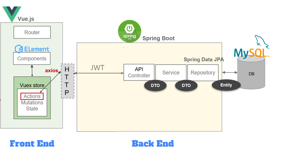 GitHub - minhaeun/ZIPSA